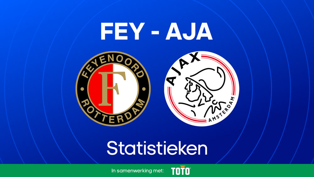Unibet Feyenoord - Ajax Actie: Scoort jouw team? 50x je inzet!