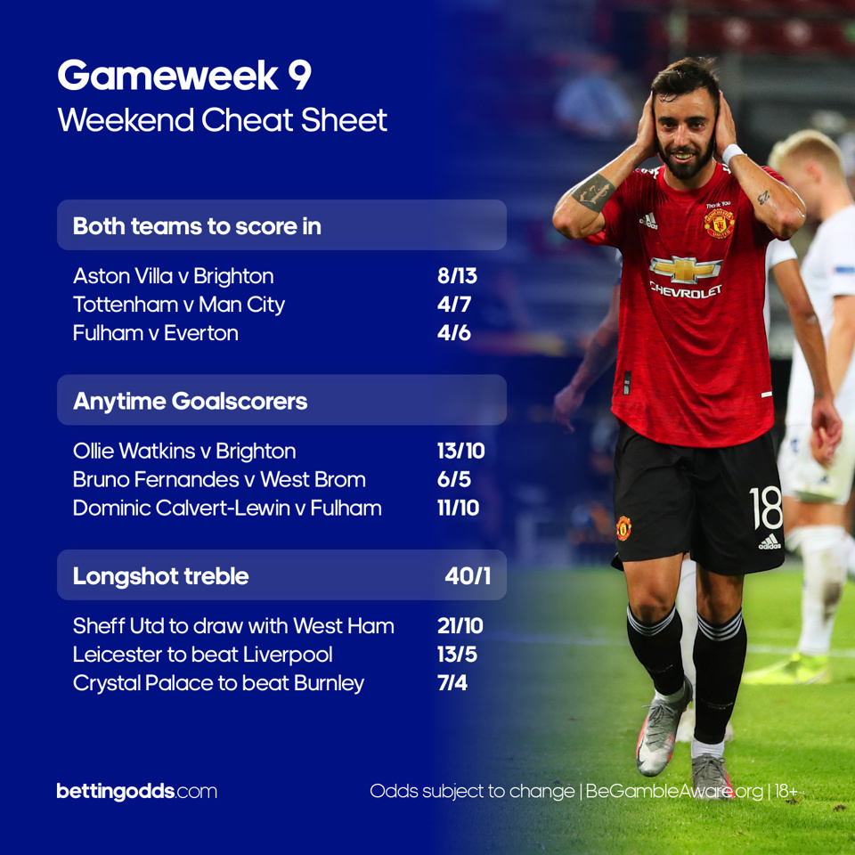 Weekend Football Tips | Premier League Cheat Sheet | BettingOdds.com